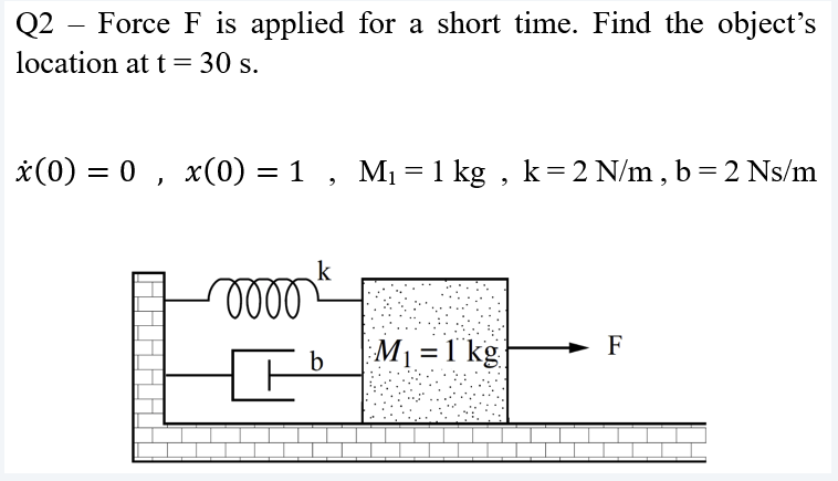 Solved Q2 - Force F is applied for a short time. Find the | Chegg.com