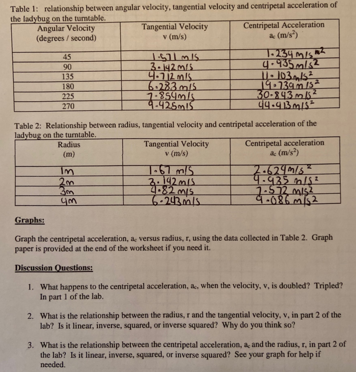 Solved Can you please finish this assignment with the table | Chegg.com