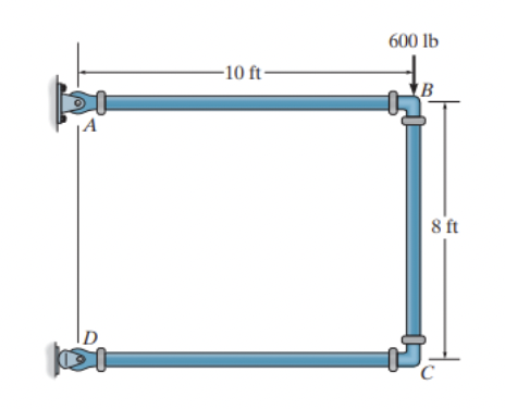 Solved 1. reactions at supports 2. functions of bending | Chegg.com