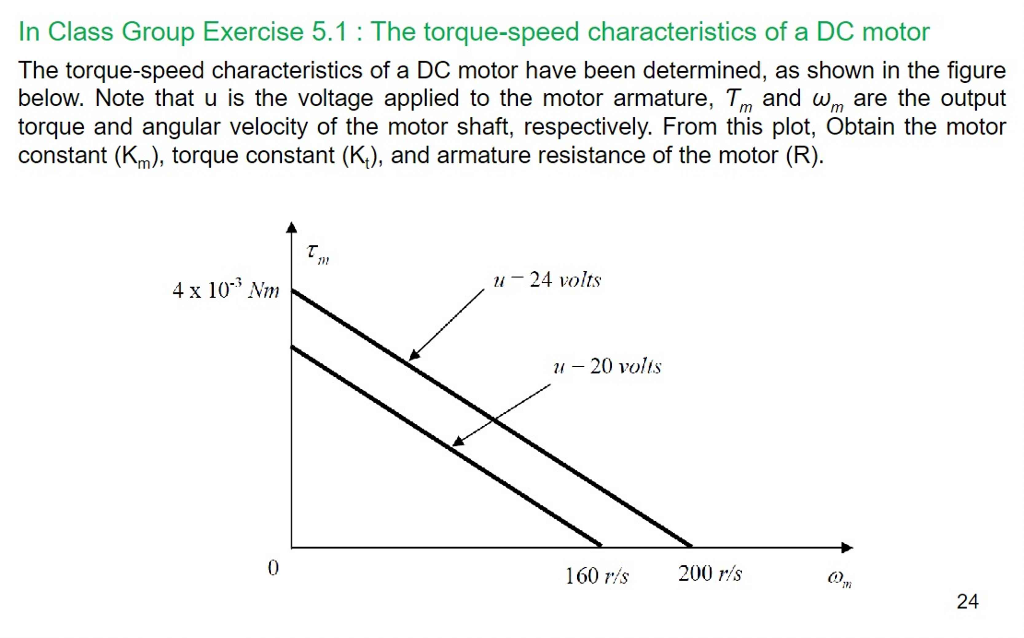 Solved In Class Group Exercise 5.1: The torque-speed | Chegg.com