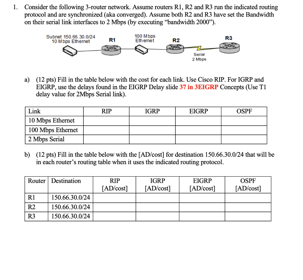 Consider the following 3-router network. Assume | Chegg.com