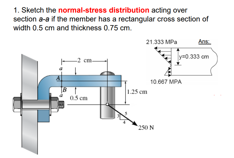 Solved 1. Sketch the normal-stress distribution acting over | Chegg.com