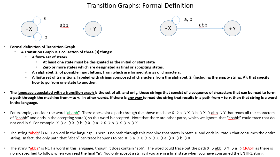 Solved 1. The string “abbabb” is a word in the language | Chegg.com