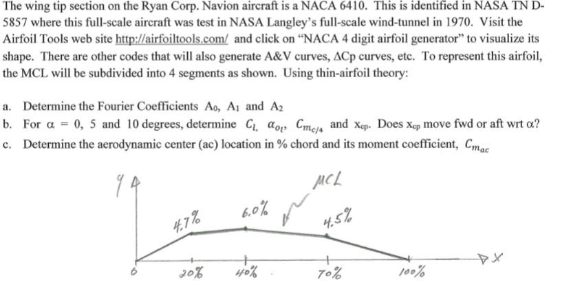 Solved The wing tip section on the Ryan Corp. Navion | Chegg.com