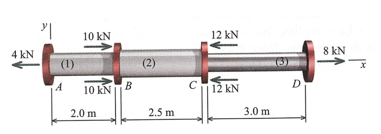 Solved The composite axial member shown, consisting | Chegg.com