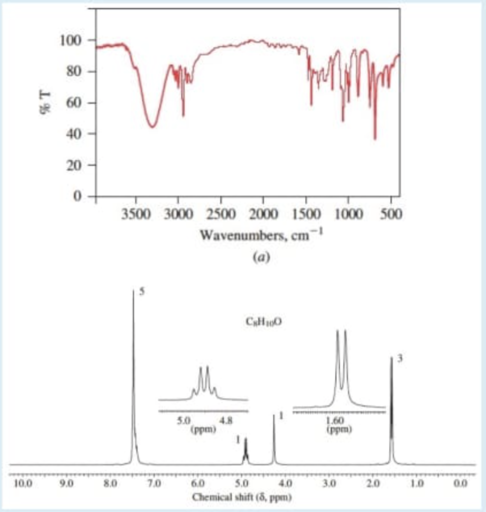 Solved A compound molecular formula C8H10O, exhibits the | Chegg.com