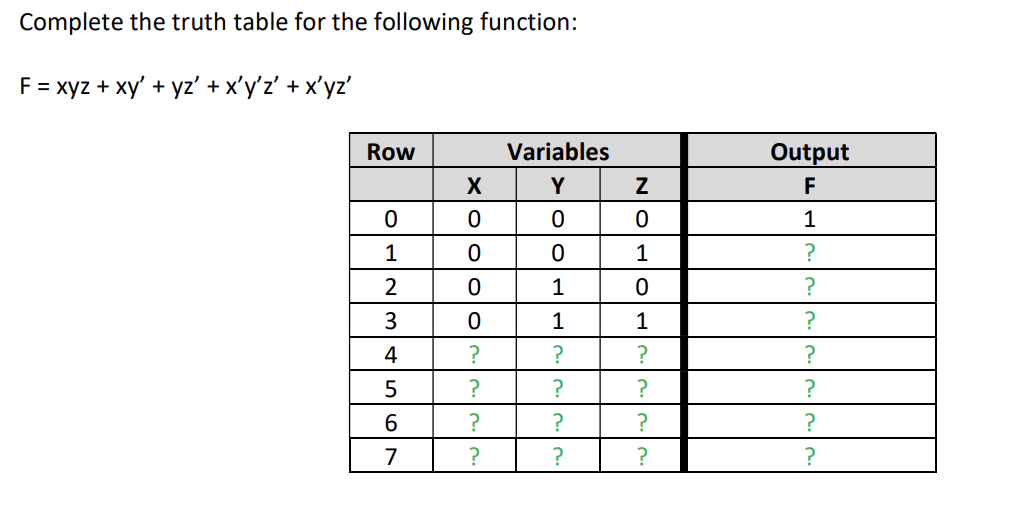 Solved Complete the truth table for the following function: | Chegg.com
