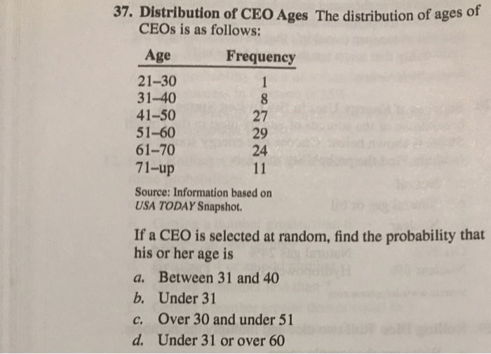 Solved 37. Distribution of CEO Ages The distribution of ages | Chegg.com
