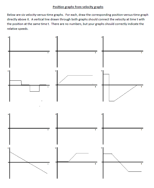 Solved Position graphs from velocity graphs Below are six | Chegg.com
