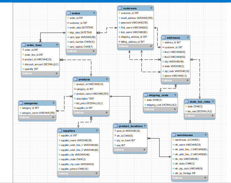 Solved database management systems: Create a view named | Chegg.com