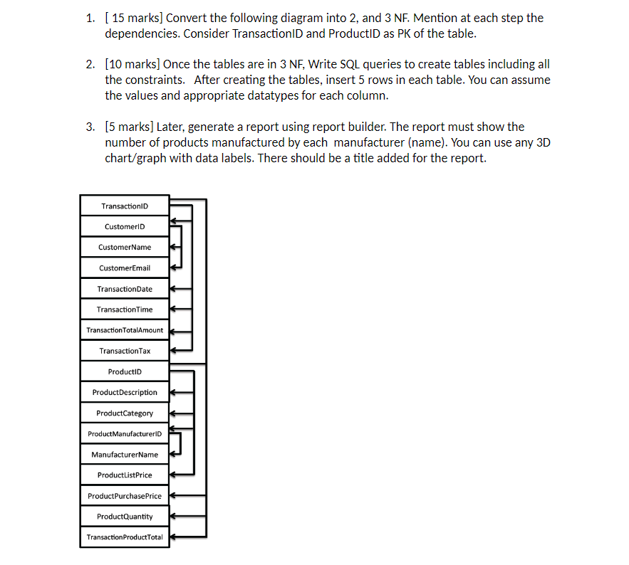 Solved [ 15 marks] Convert the following diagram into 2, and | Chegg.com