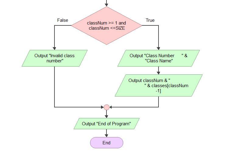 Solved Integer classNum Integer SIZE String Array classes[5] | Chegg.com