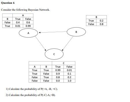 Solved Consider the following Bayesian Network. 1) Calculate | Chegg.com