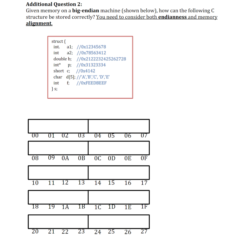 Solved Additional Question 2: Given memory on a big-endian | Chegg.com