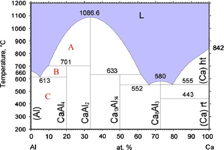 Solved Hey can someone help me with the phase diagram below, | Chegg.com