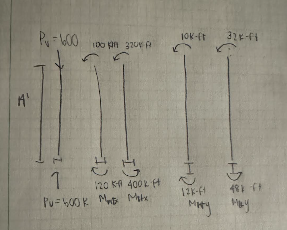 Solved Is an A992 W14x145 W section used as a 14-foot tall | Chegg.com