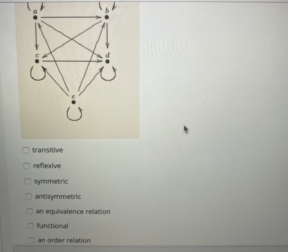 Solved transitive reflexive symmetric antisymmetric an | Chegg.com