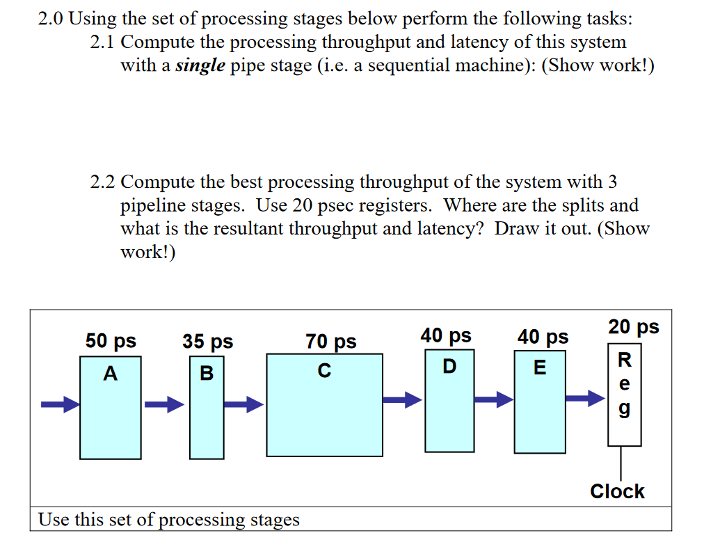 Solved 2.0 Using the set of processing stages below perform | Chegg.com