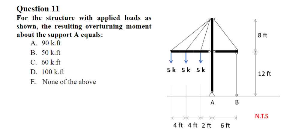 Solved Question 11 For the structure with applied loads as | Chegg.com