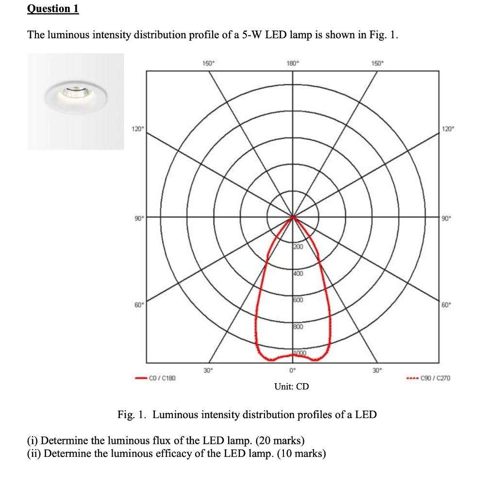 Solved Question 1 The luminous intensity distribution | Chegg.com