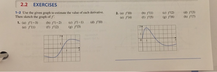 Solved Use the given graph to estimate the value of each | Chegg.com