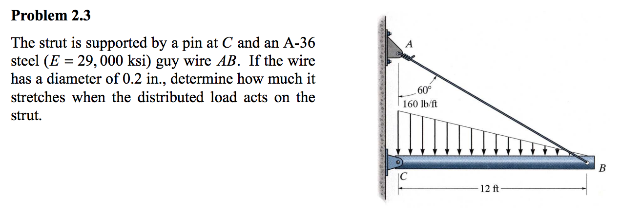 Solved Problem 2.3 The strut is supported by a pin at C and | Chegg.com