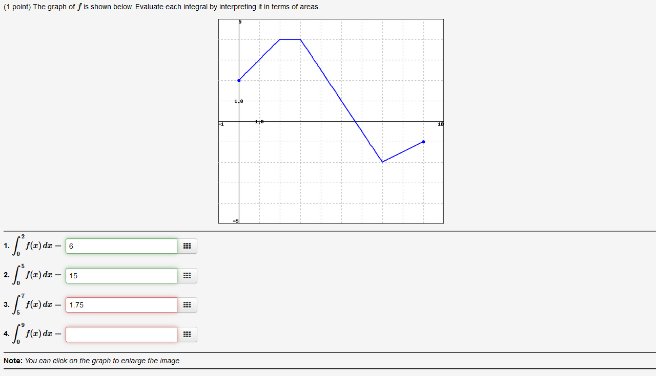 Solved The graph of f is shown below. Evaluate each integral | Chegg.com