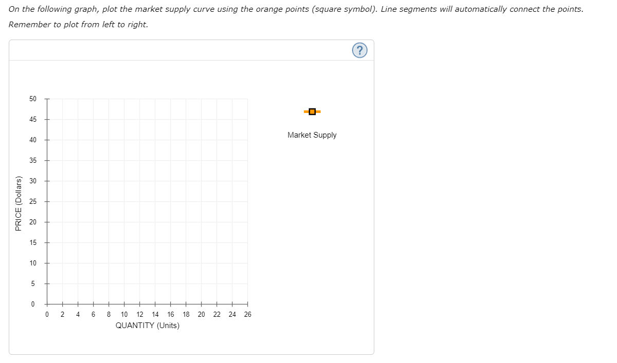 Solved 4. Working with Numbers and Graphs Q5 Consider an | Chegg.com