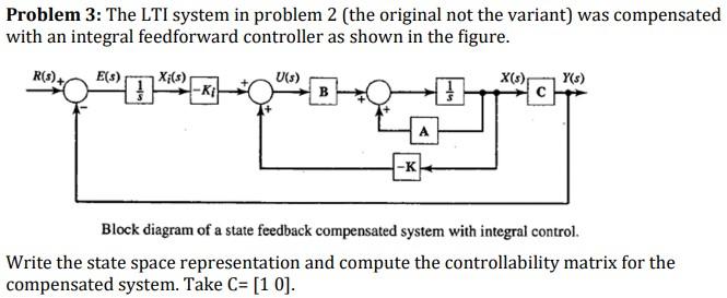 Solved Problem 3: The LTI system in problem 2 (the original | Chegg.com