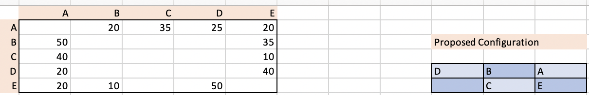 Proposed Configuration \begin{tabular}{|l|l|l|} | Chegg.com
