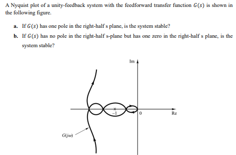 Solved A Nyquist plot of a unity-feedback system with the | Chegg.com