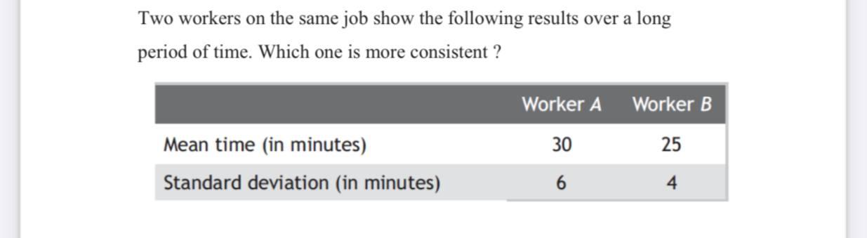 Solved Two workers on the same job show the following | Chegg.com