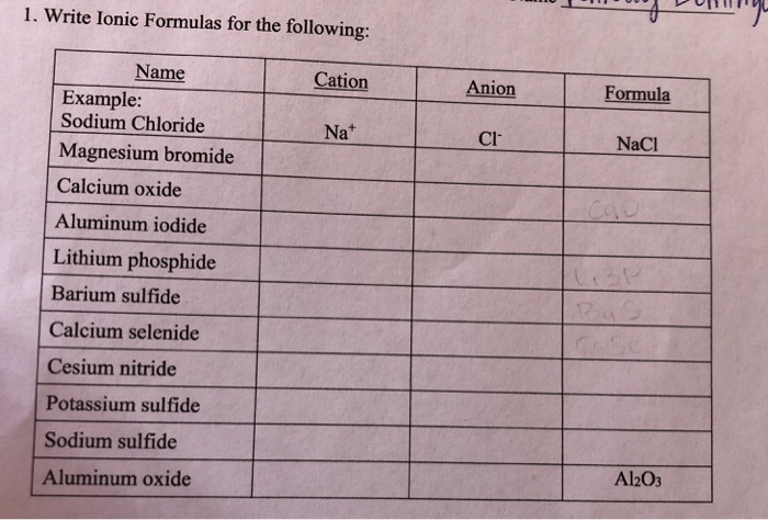 Solved 1. Write lonic Formulas for the following Name Cation | Chegg.com