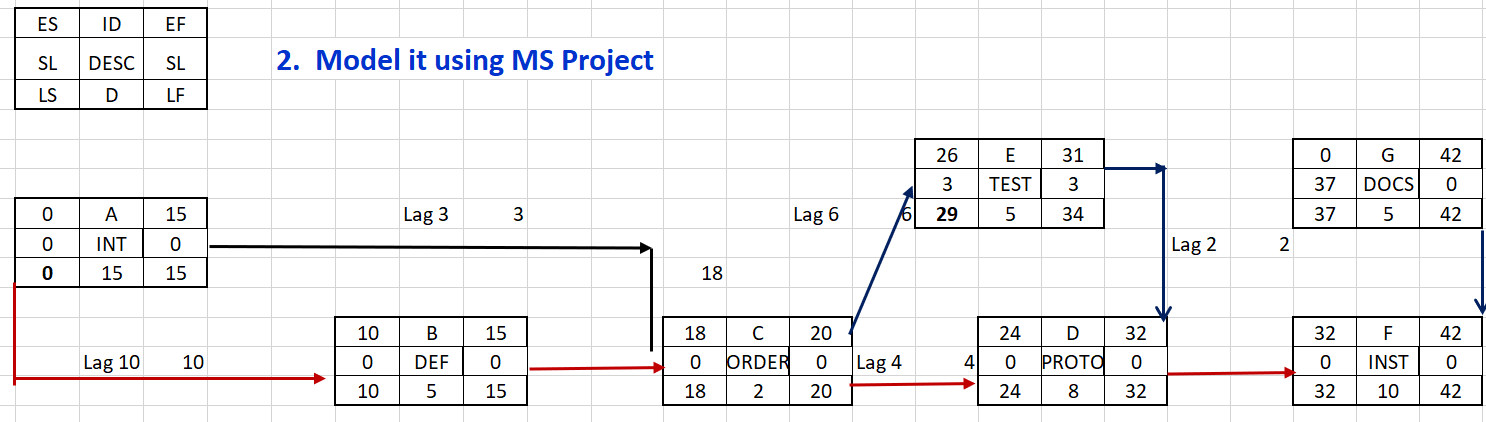 Solved \begin{tabular}{|c|c|c|} \hline ES & ID & EF \\ | Chegg.com