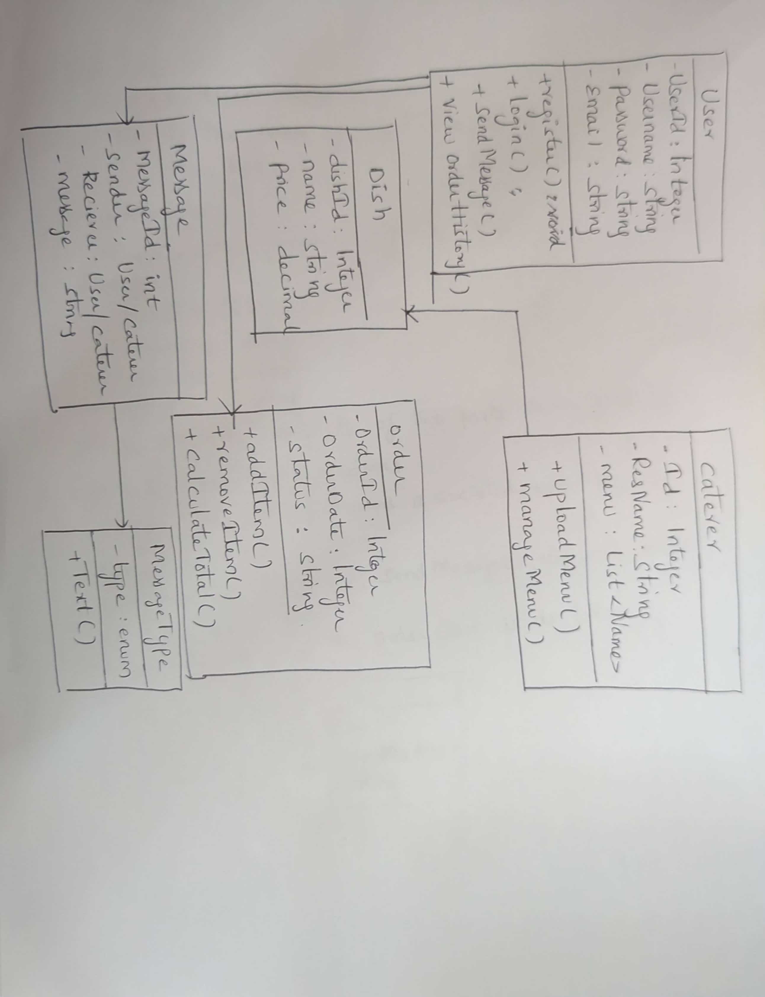 Solved can you please give windows navigation diagram for | Chegg.com
