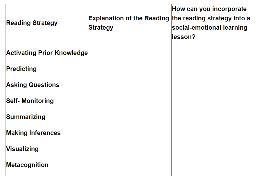 Solved Comprehension strategies create a foundation for | Chegg.com