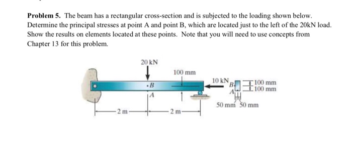 Solved Problem 5. The beam has a rectangular cross-section | Chegg.com