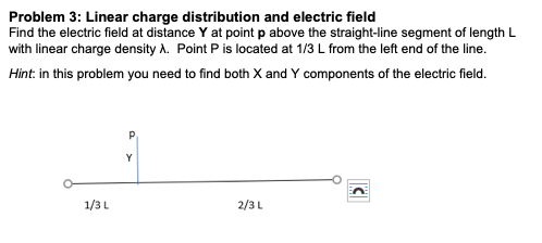 Solved Problem 3: Linear charge distribution and electric | Chegg.com