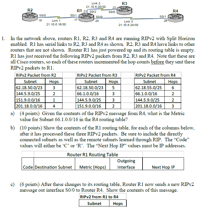 In the network above, routers R1,R2,R3 and R4 are | Chegg.com
