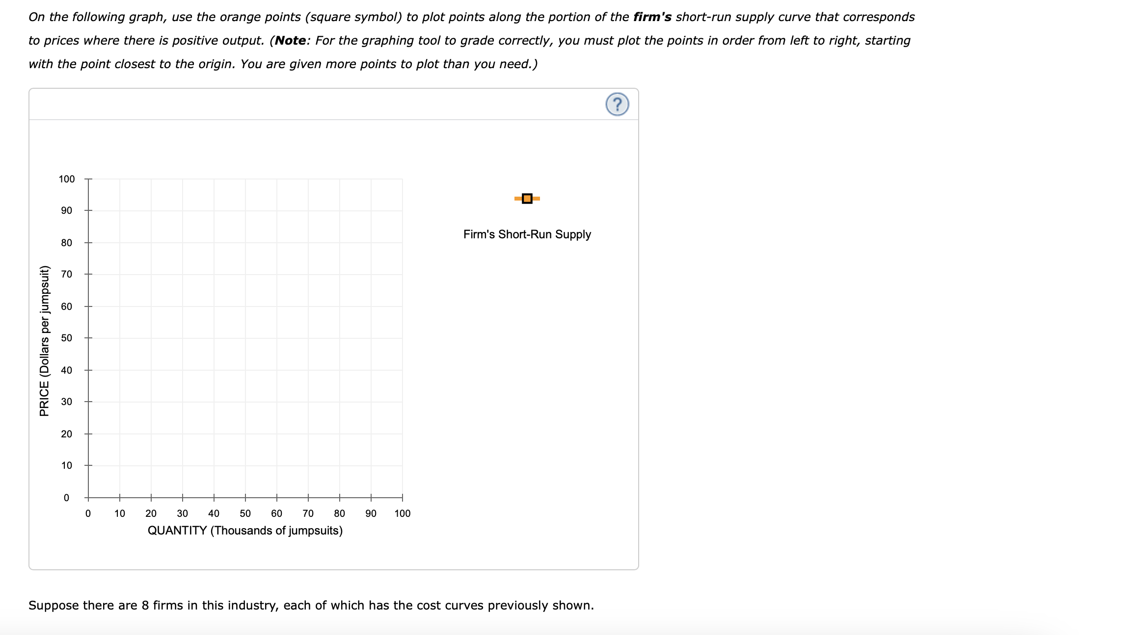 For every price level given in the following table, | Chegg.com