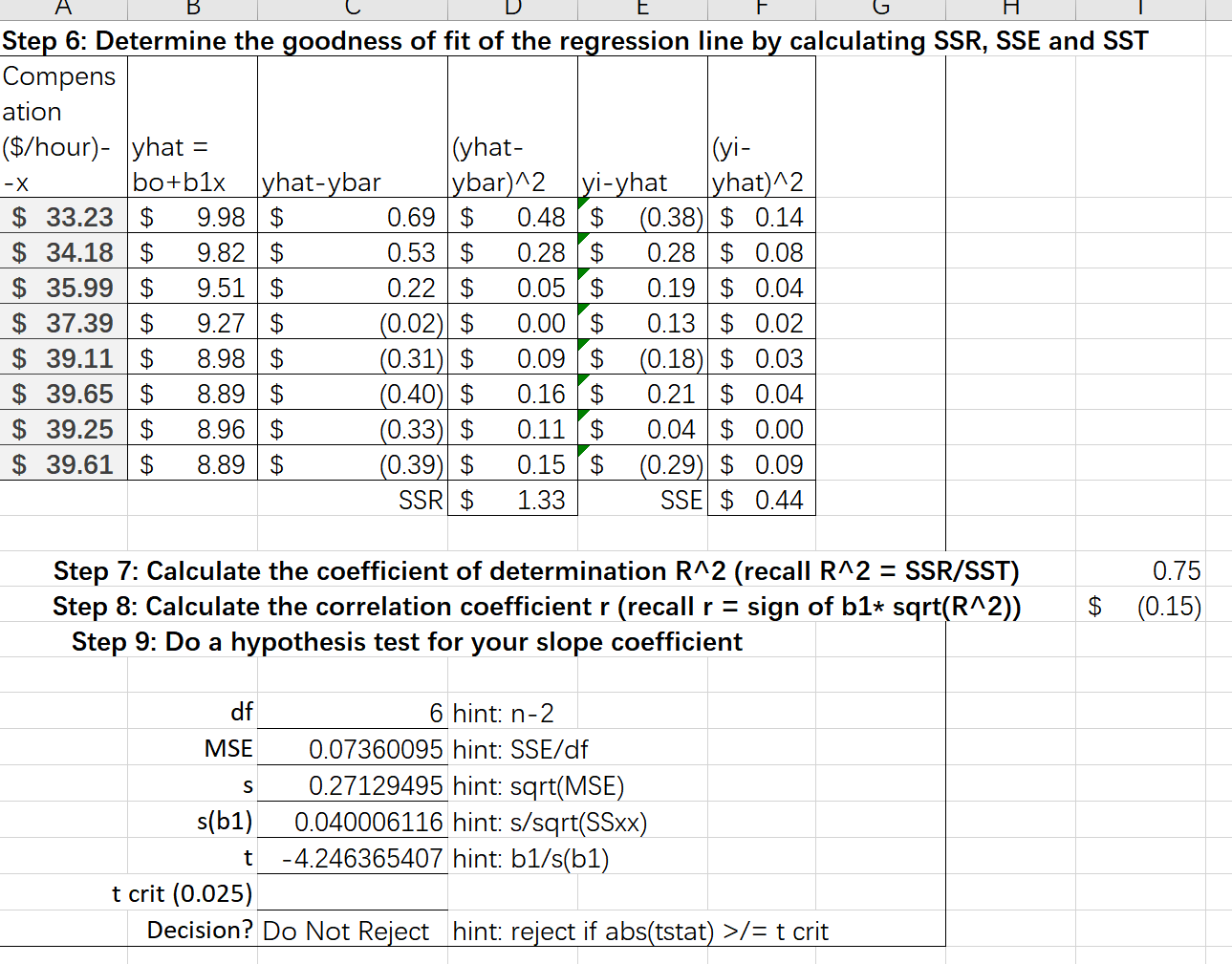 Solved Step 1: Calculate means Step 2: Calculate Sum of | Chegg.com