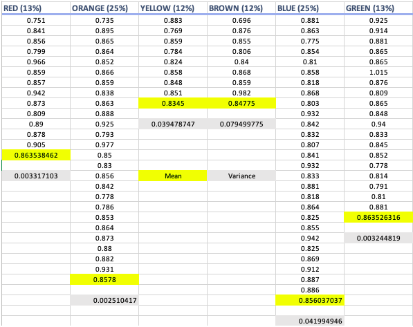 Solved ONLY use excel formulas to solve these problems. | Chegg.com