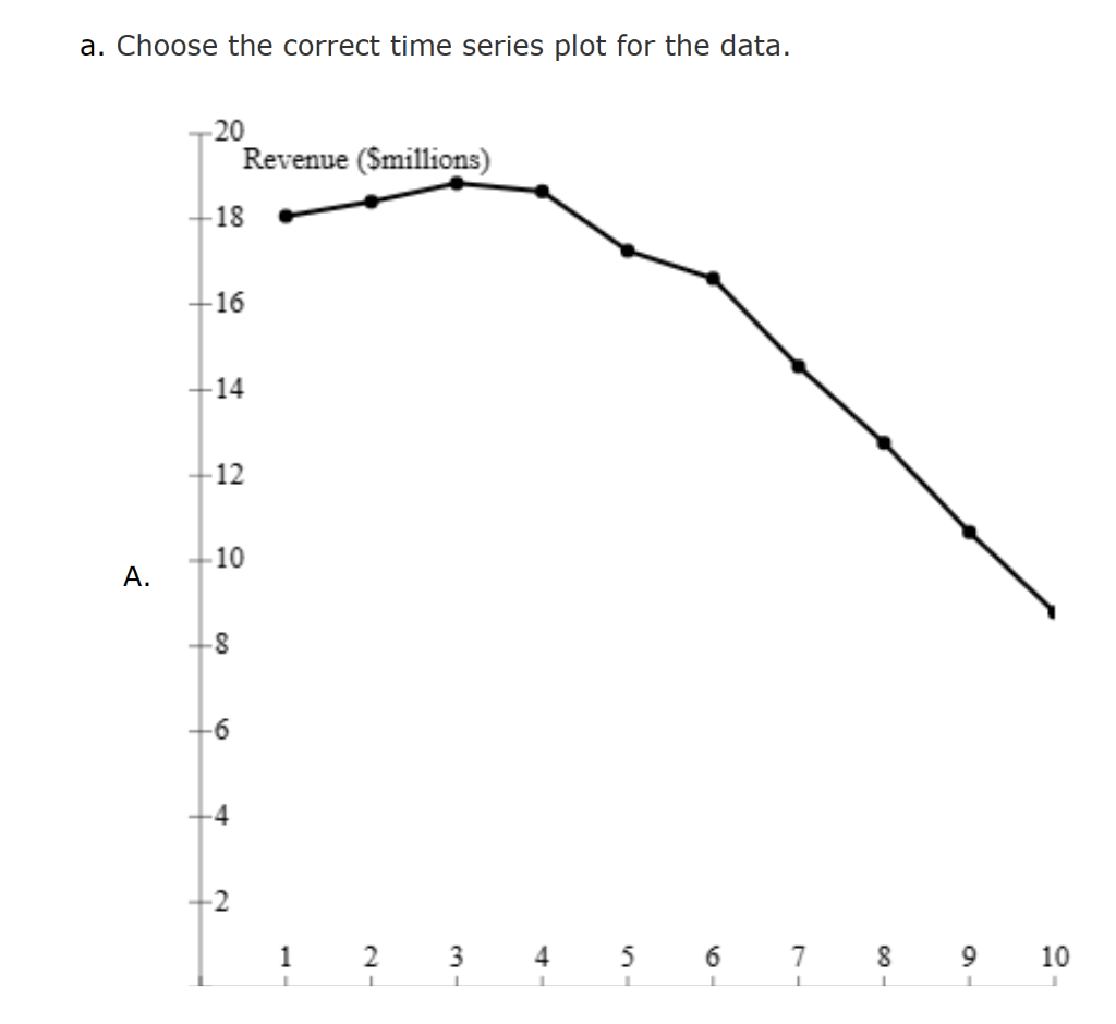 Solved se the area helow to draw a time series plot. Iter | Chegg.com