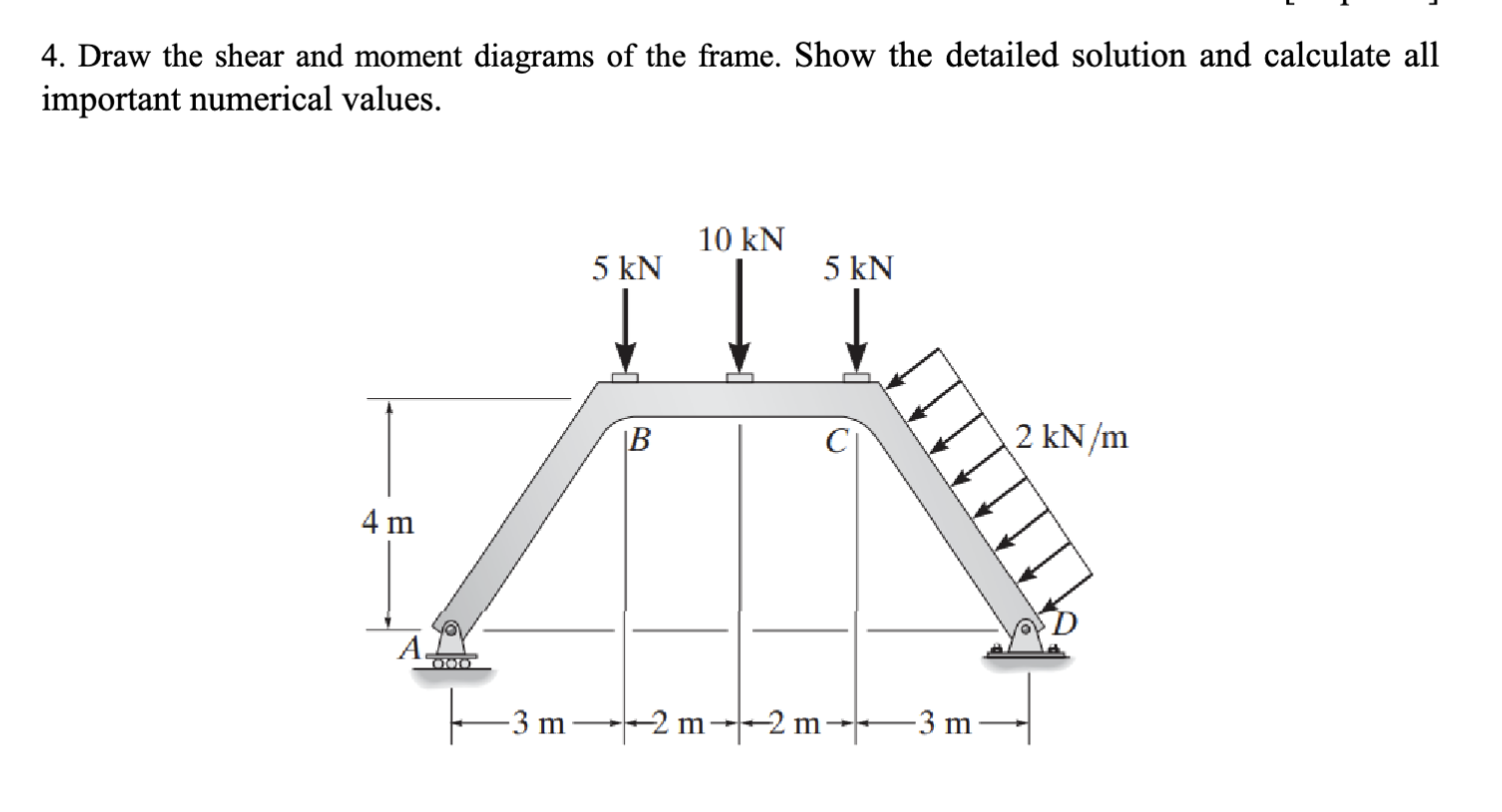 Solved Draw the shear and moment diagrams of the frame. Show | Chegg.com