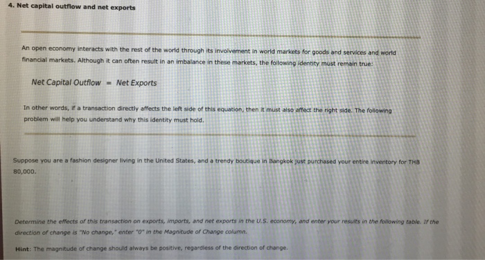 Solved 4. Net capital outflow and net exports An open | Chegg.com