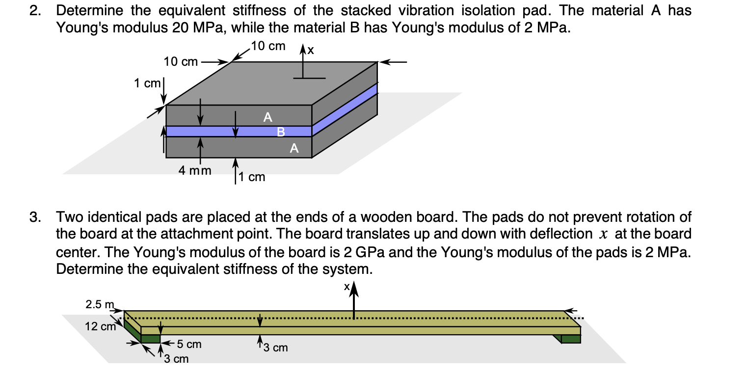 Solved 2. Determine the equivalent stiffness of the stacked | Chegg.com