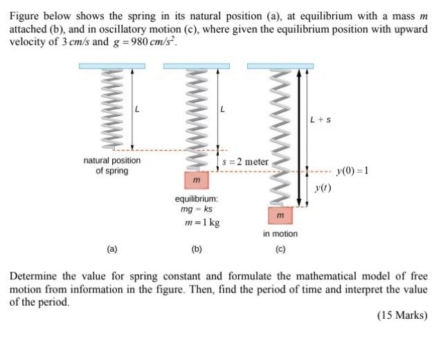 Solved Figure below shows the spring in its natural position | Chegg.com
