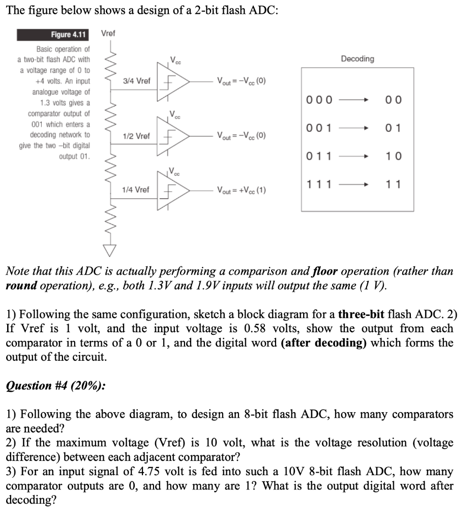 Solved The figure below shows a design of a 2-bit flash ADC: | Chegg.com
