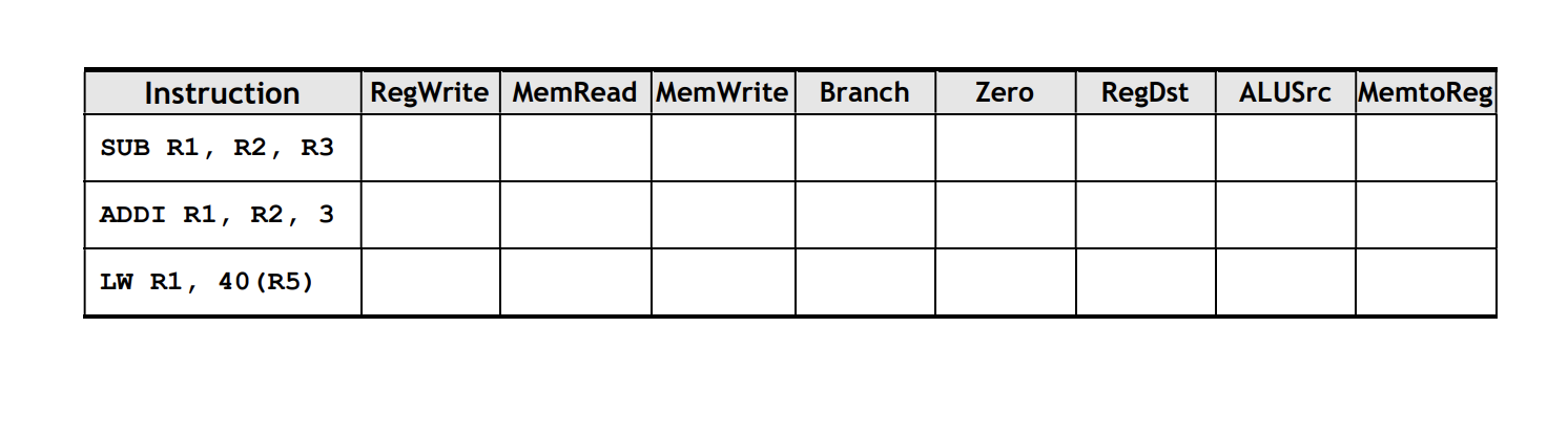 Solved 4. (20 pts) A block diagram of single-cycle MIPS | Chegg.com