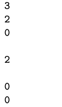 Solved 1. Delete a node from a digraph For each digraphs in | Chegg.com